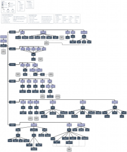 The Git Workflows Warehouse | Tools and resources for Git developers ...